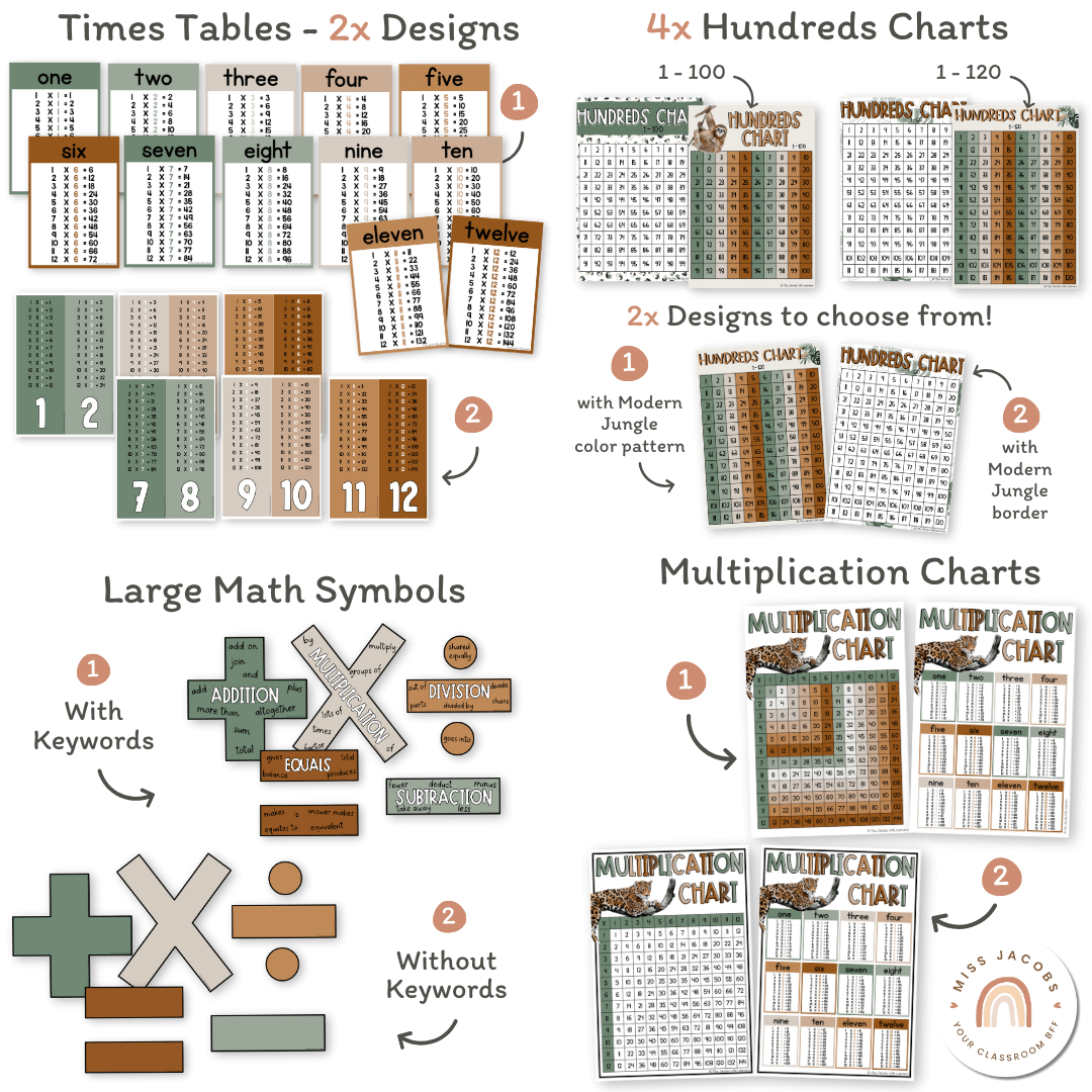 Modern Jungle Math Posters Bundle - Earthy Tones - Miss Jacobs