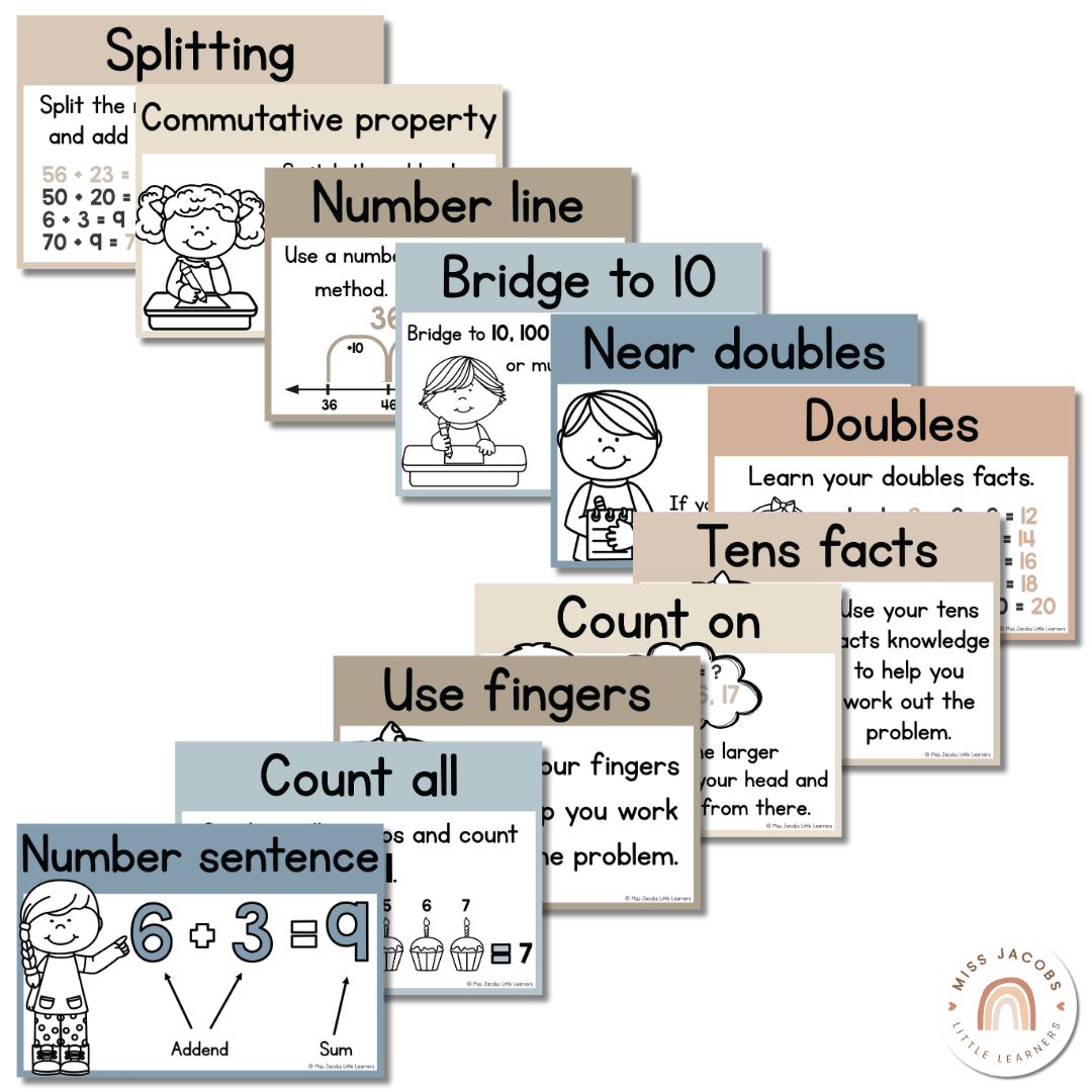 Addition Strategies Posters - Modern Ocean Classroom Decor - Default Title
