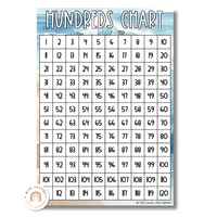 Hundreds Chart - Modern Ocean Classroom Decor