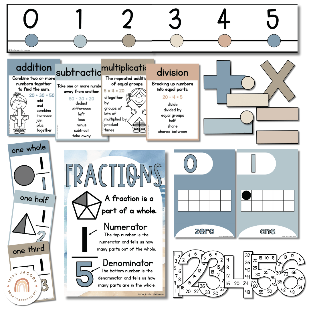 Modern Ocean Math Posters Decor - Miss Jacobs Little Learners