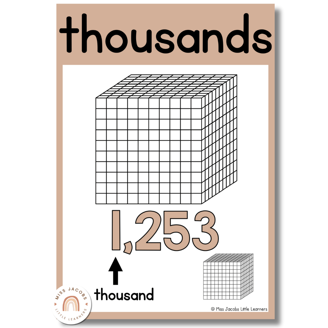 Place Value Posters - Base 10 Blocks - Modern Ocean Theme