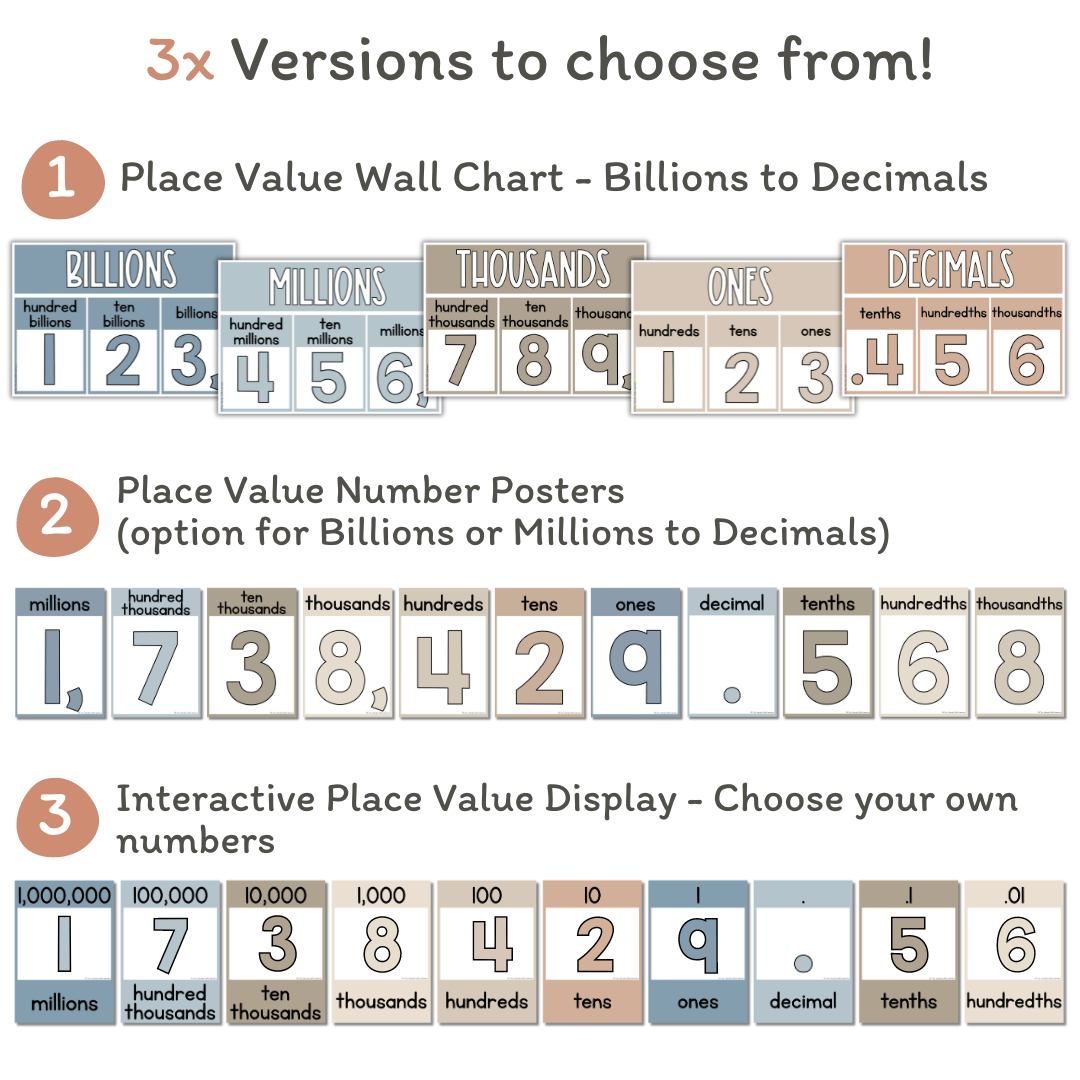 Place Value with Decimals Wall Display - Modern Ocean Theme