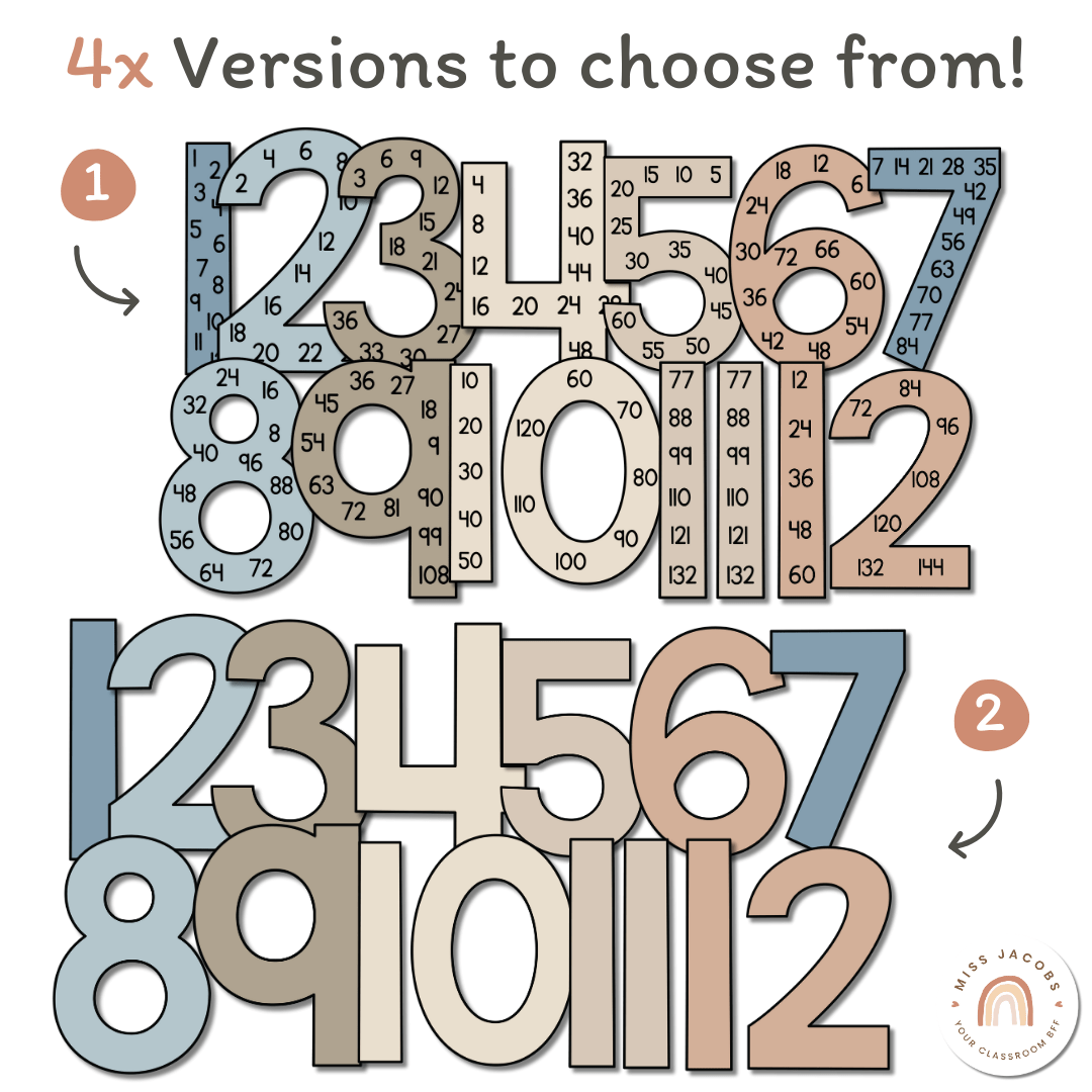 Skip Counting Large Number Display - Modern Ocean Classroom Decor