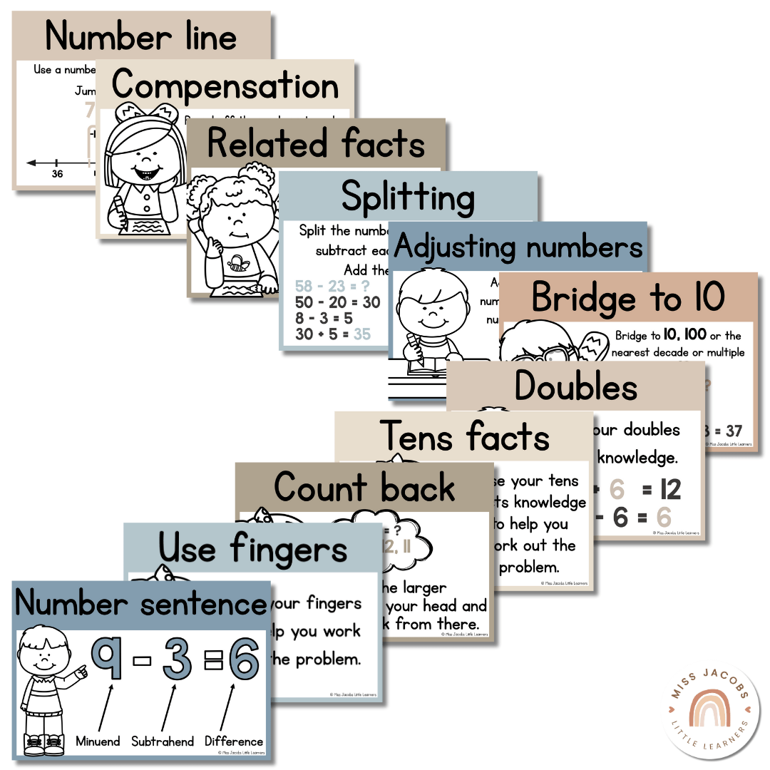 Subtraction Strategies Posters - Modern Ocean Classroom Decor