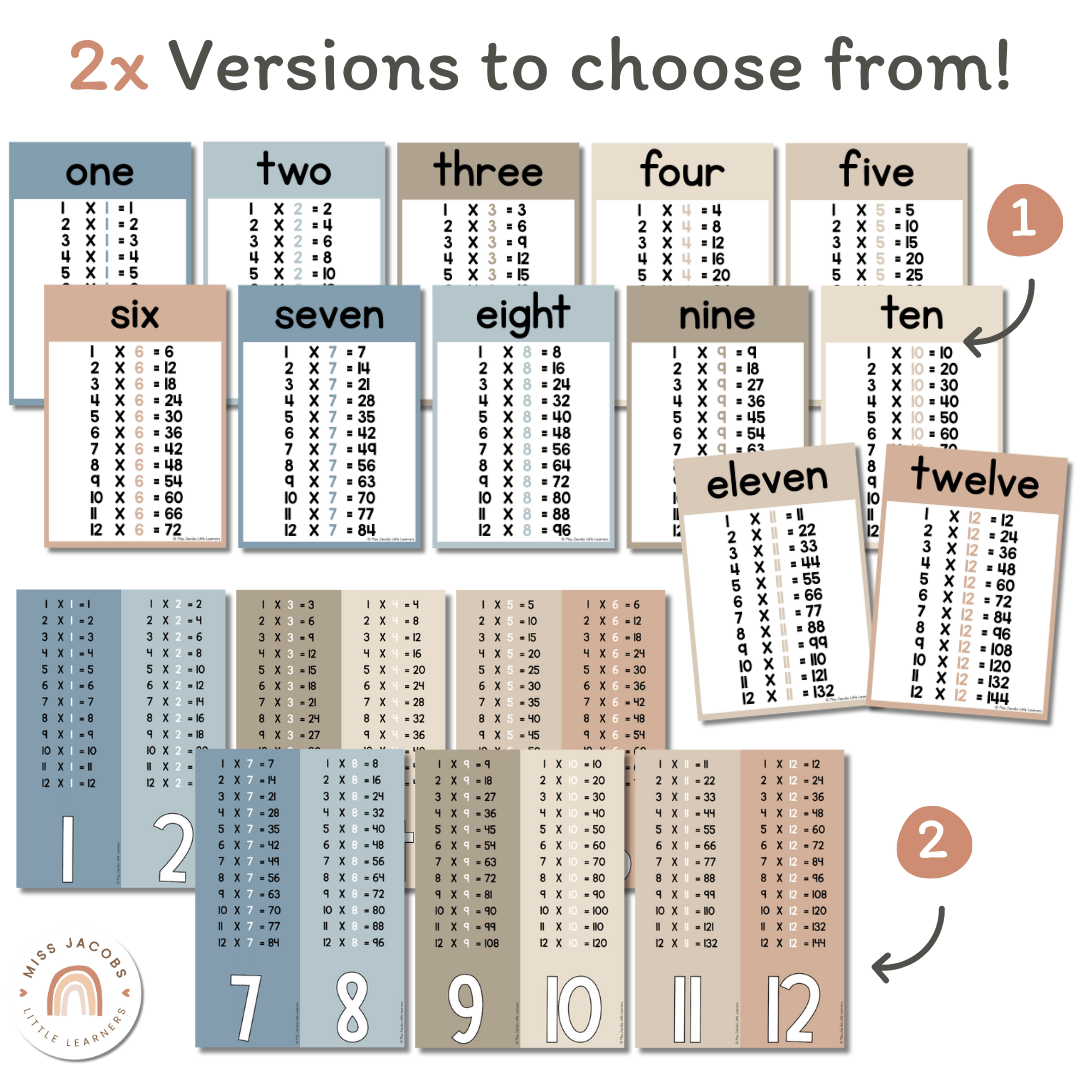 Modern Ocean Times Table and Multiplication Facts Posters - Miss Jacobs ...