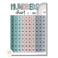 Hundreds Chart - Rainbow Calm Colors Decor – Miss Jacobs Little Learners