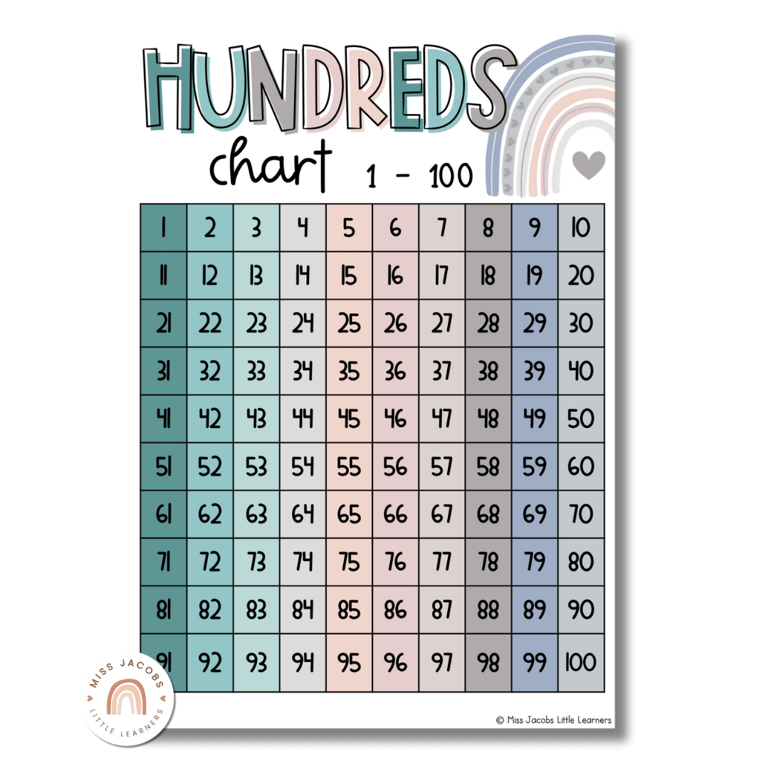 Hundreds Chart - Rainbow Calm Colors Decor