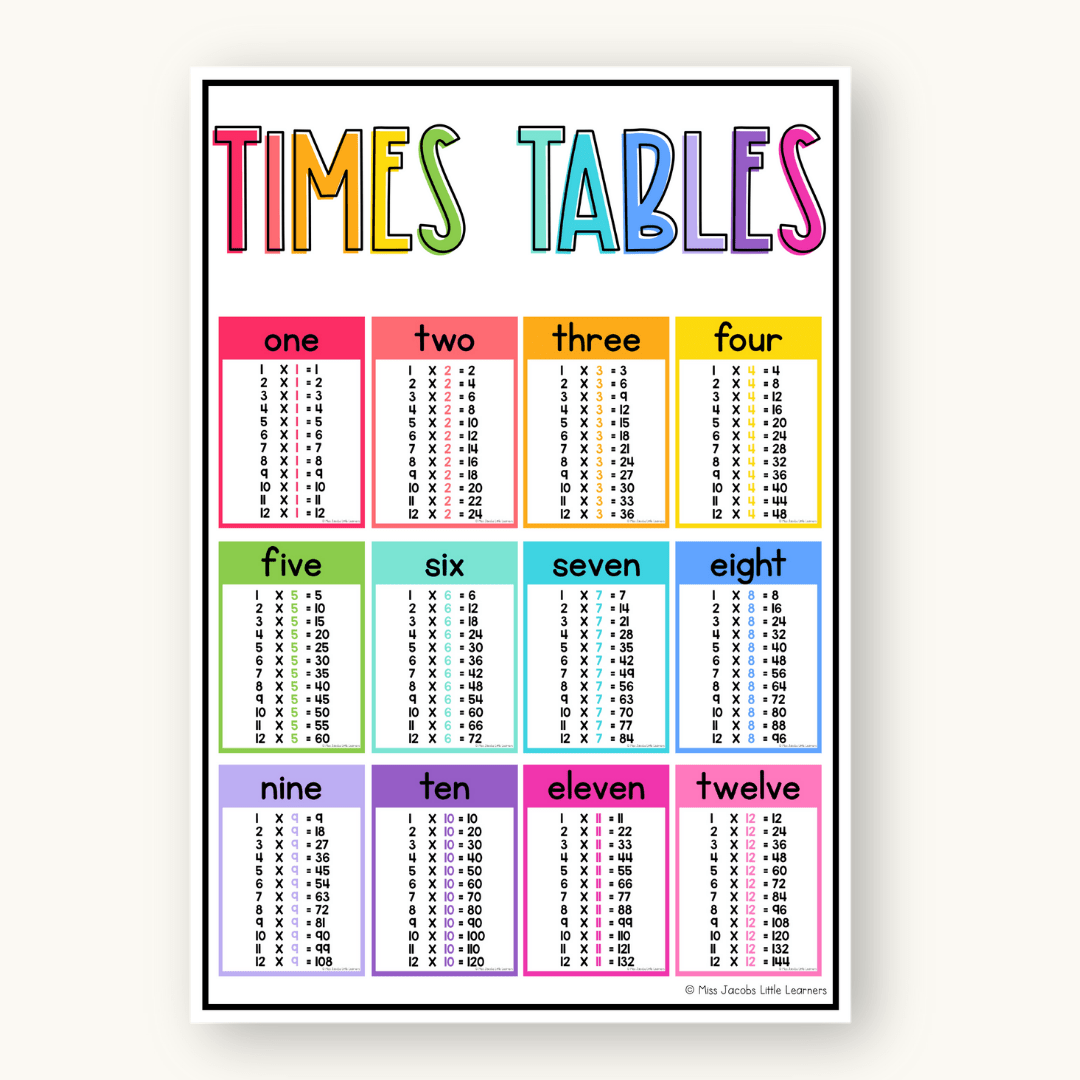 Multiplication Charts and Times Table - Bright Theme - Miss Jacobs ...