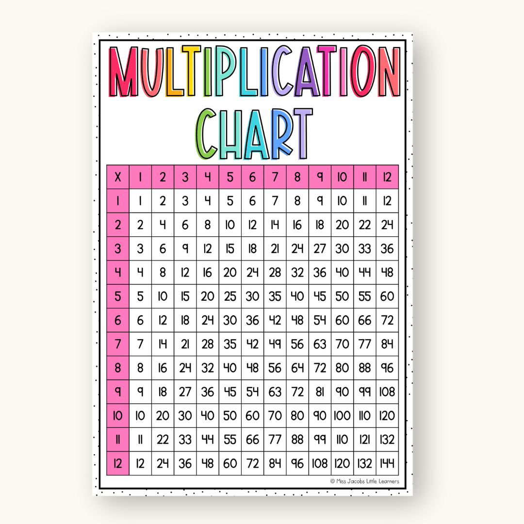 Multiplication Charts and Times Table - Bright Theme - Miss Jacobs ...