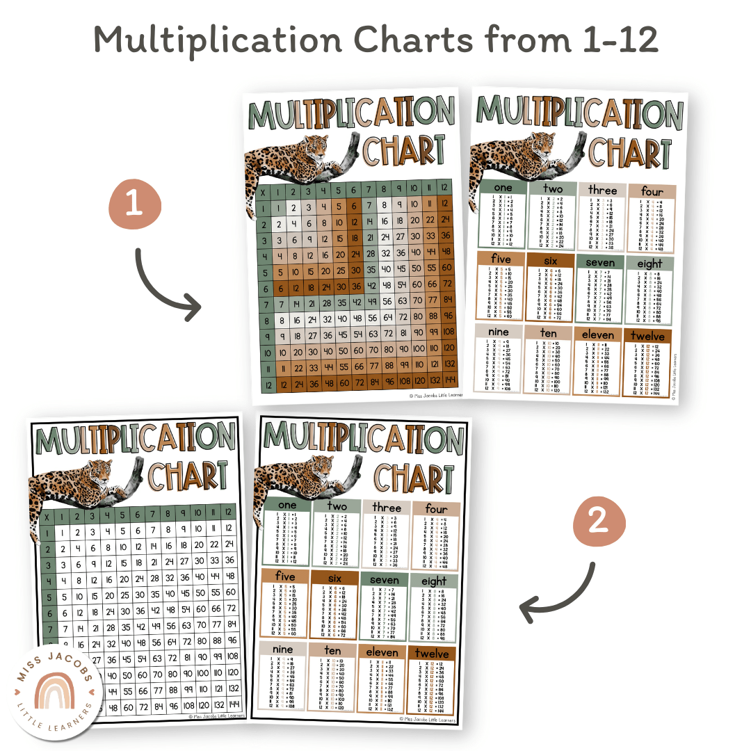 Multiplication Charts and Times Table - Modern Jungle Earthy - MJLL