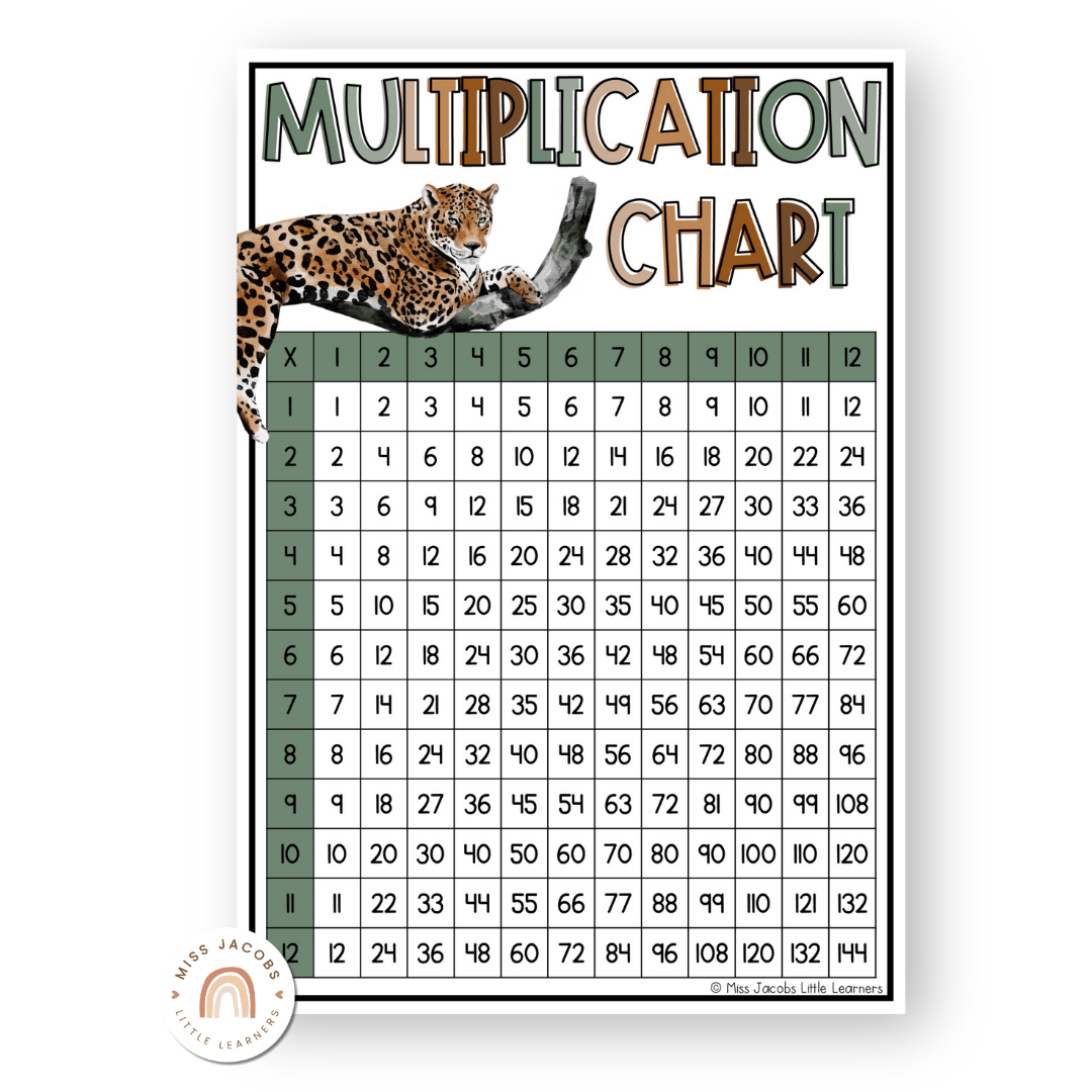 Multiplication Charts and Times Table - Modern Jungle Earthy - MJLL