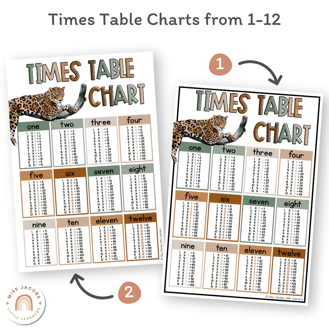 Multiplication Charts and Times Table - Modern Jungle Earthy - MJLL