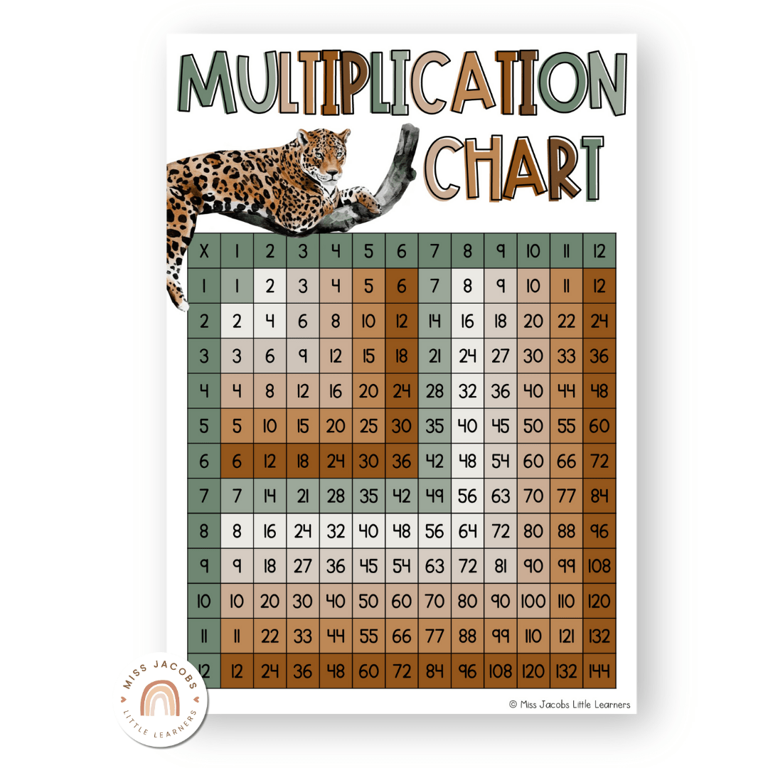 Multiplication Charts and Times Table - Modern Jungle Earthy - MJLL