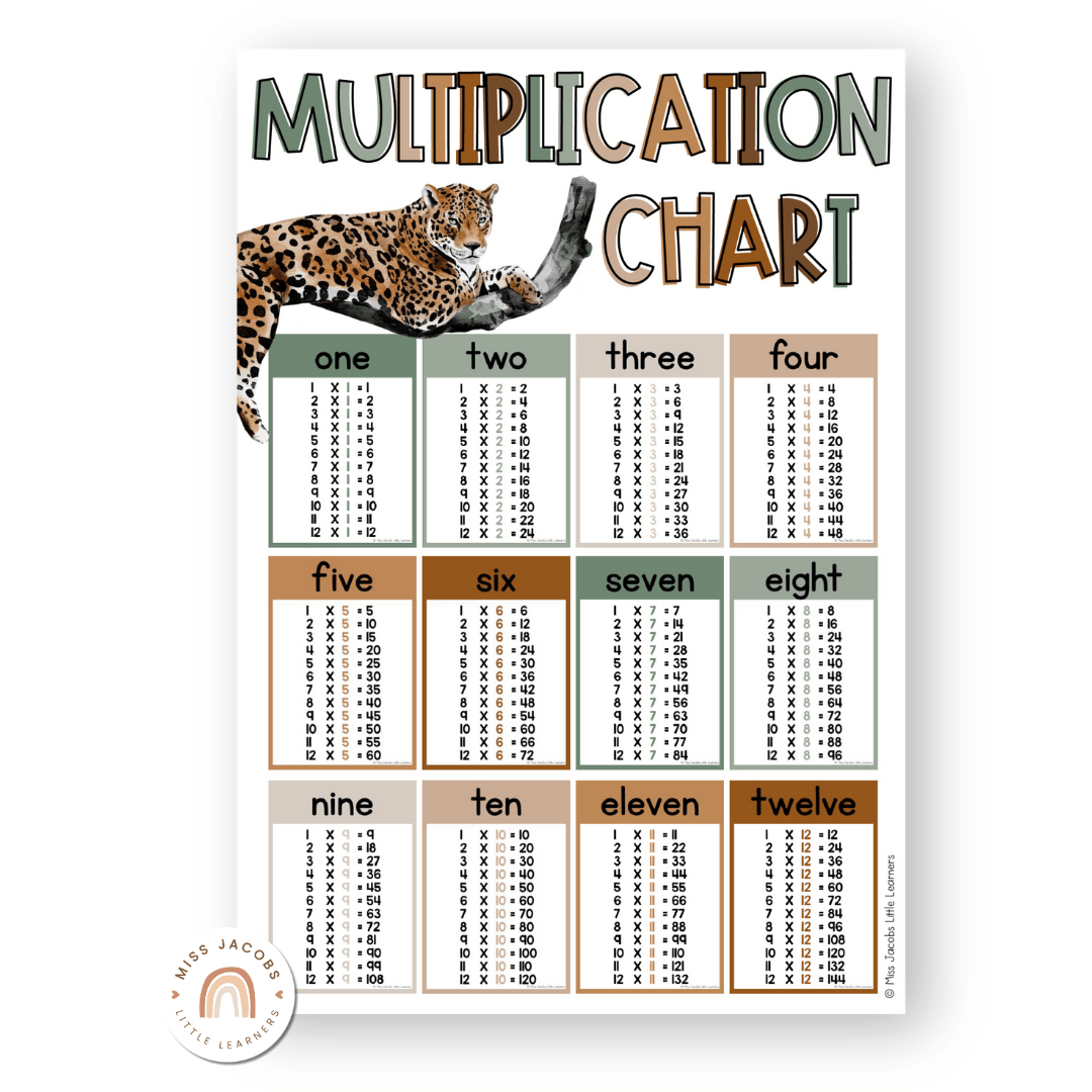 Multiplication Charts and Times Table - Modern Jungle Earthy - MJLL ...