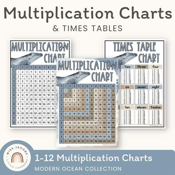 Multiplication Facts Anchor Charts | Modern Ocean – Miss Jacobs Little ...