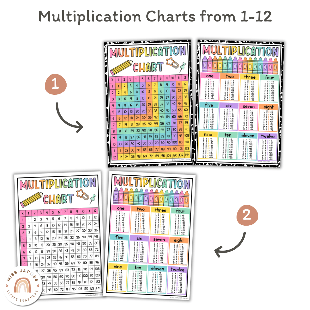 Multiplication Charts with Times Table - Cutesy Theme - Miss Jacobs