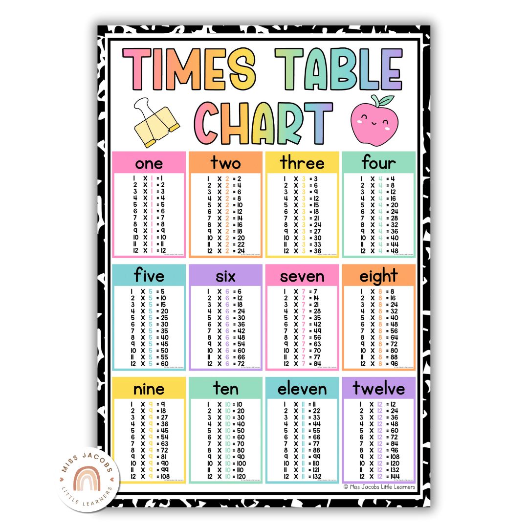 Multiplication Charts with Times Table - Cutesy Theme - Miss Jacobs