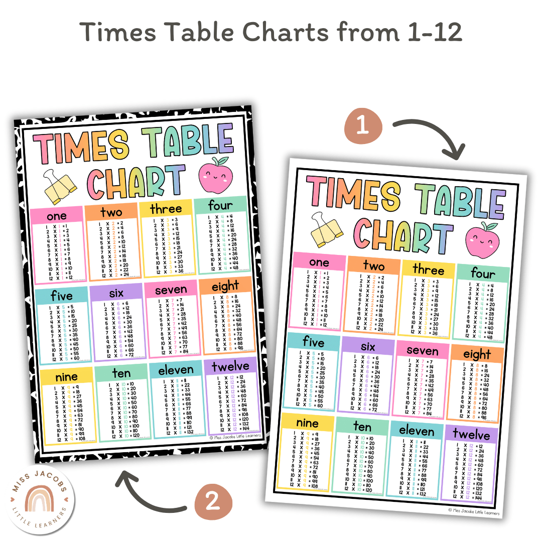 Multiplication Charts with Times Table - Cutesy Theme - Miss Jacobs