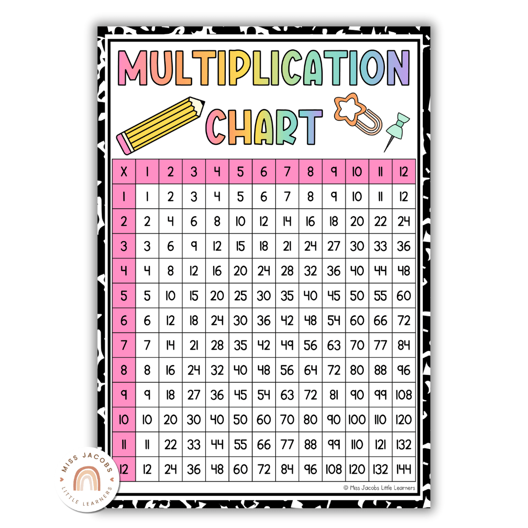 Multiplication Charts with Times Table - Cutesy Theme - Miss Jacobs