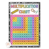 Multiplication Charts with Times Table - Cutesy Theme - Miss Jacobs ...