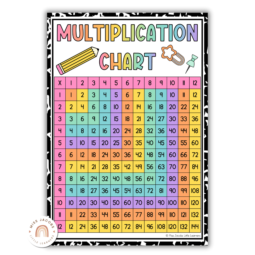 Multiplication Chart - Miss Jacobs Little Learners
