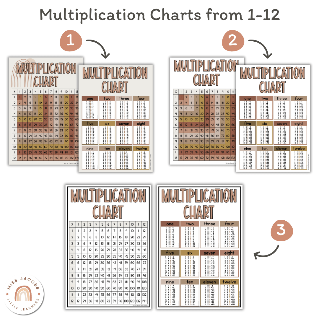 Times Tables Charts with Multiplication Facts | Boho Vibes