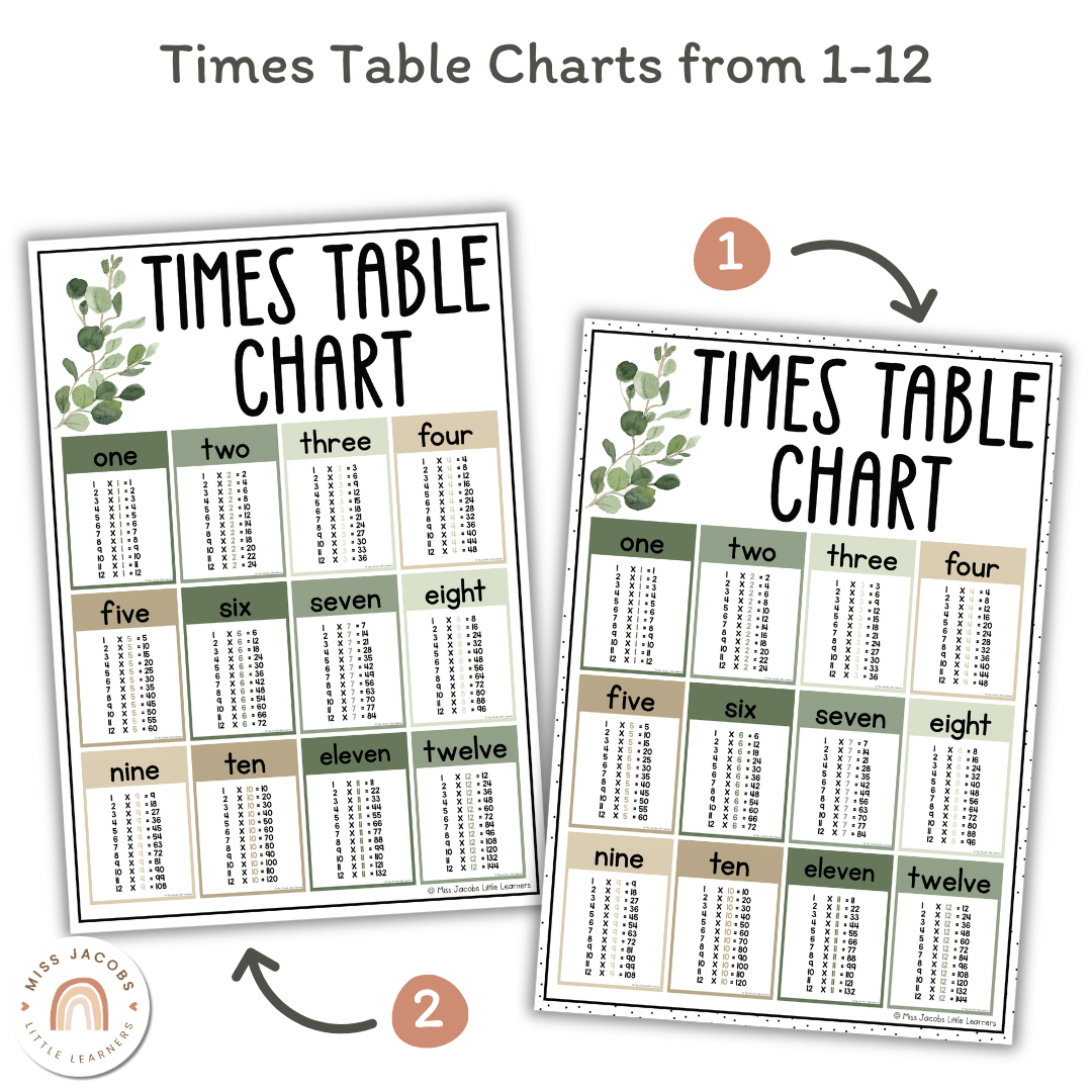 Multiplication Charts - Modern Botanical Classroom Theme - MJLL