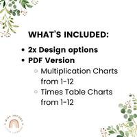 Multiplication Charts - Modern Botanical Classroom Theme - MJLL
