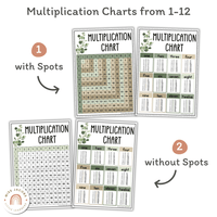 Multiplication Charts - Modern Botanical Classroom Theme - MJLL