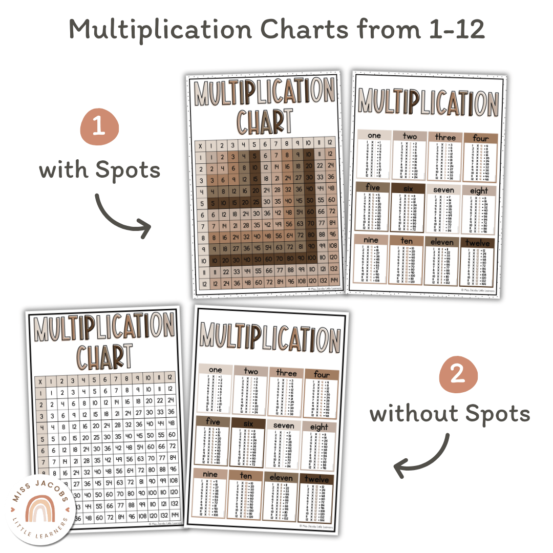 Times Tables Charts with Multiplication Facts | Ombre Neutrals
