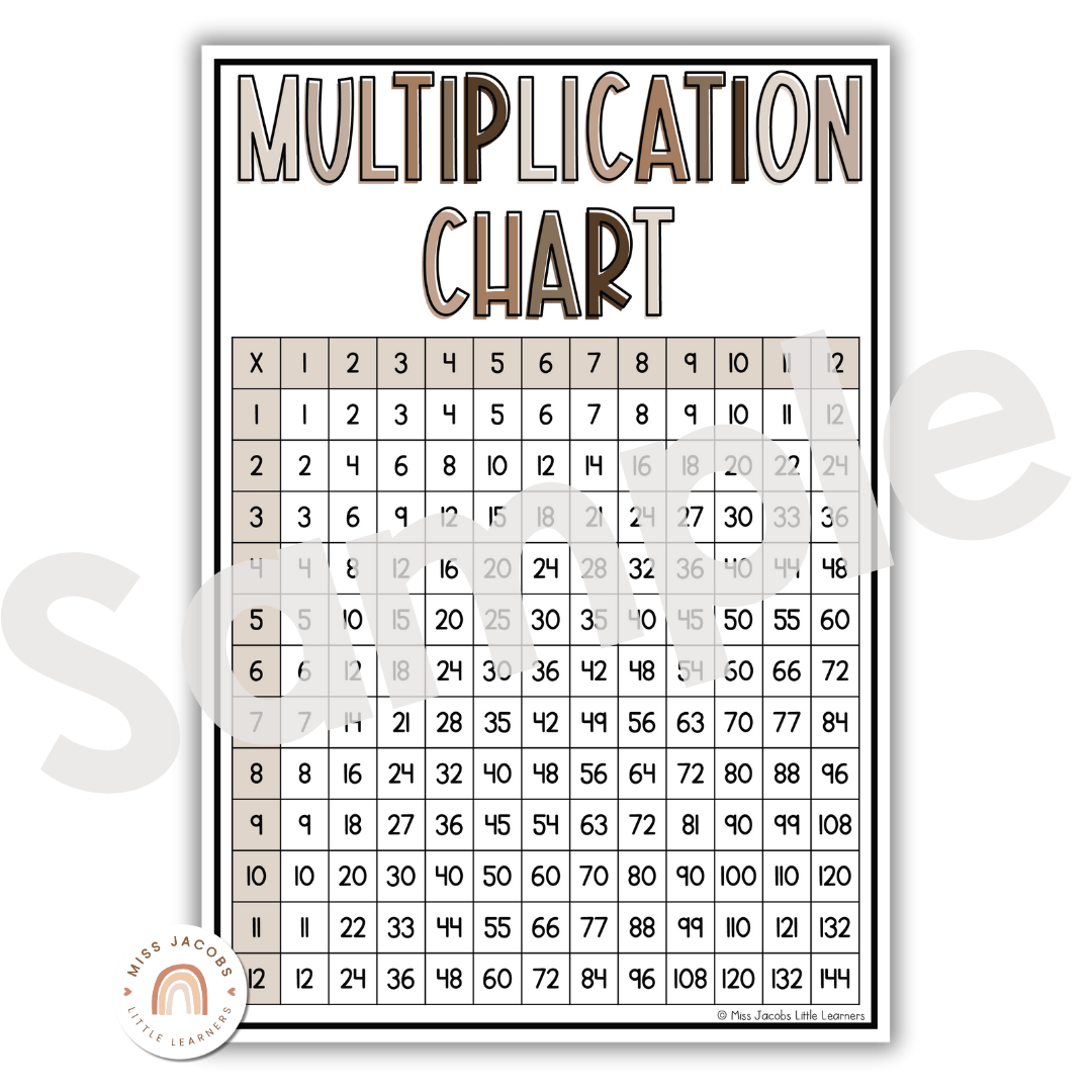 Times Tables Charts with Multiplication Facts | Ombre Neutrals