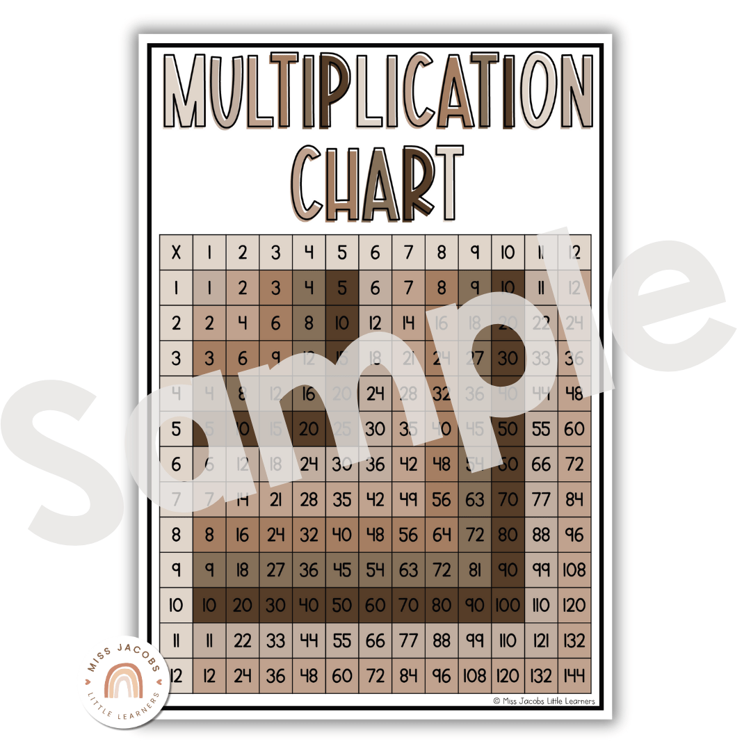 Times Tables Charts with Multiplication Facts | Ombre Neutrals ...
