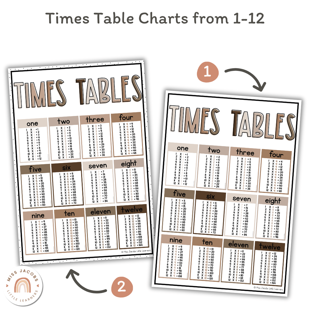 Times Tables Charts with Multiplication Facts | Ombre Neutrals