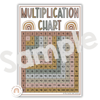 Multiplication Charts with Times Table - Boho Neutrals Theme - MJLL ...