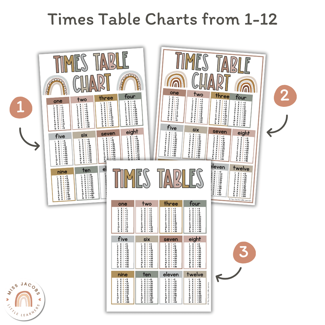 Multiplication Charts with Times Table - Boho Neutrals Theme - MJLL