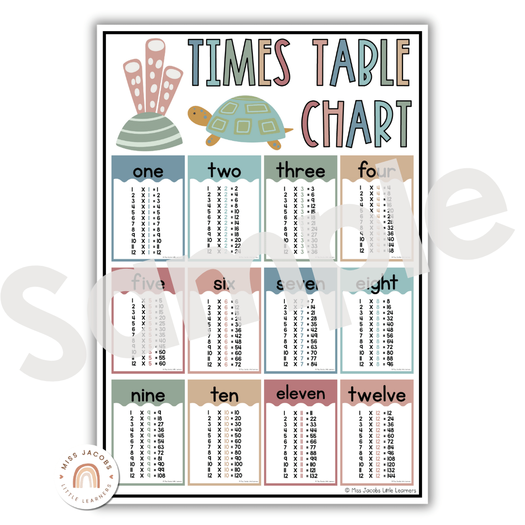 Multiplication Charts for Math Wall | Cute Sea Life