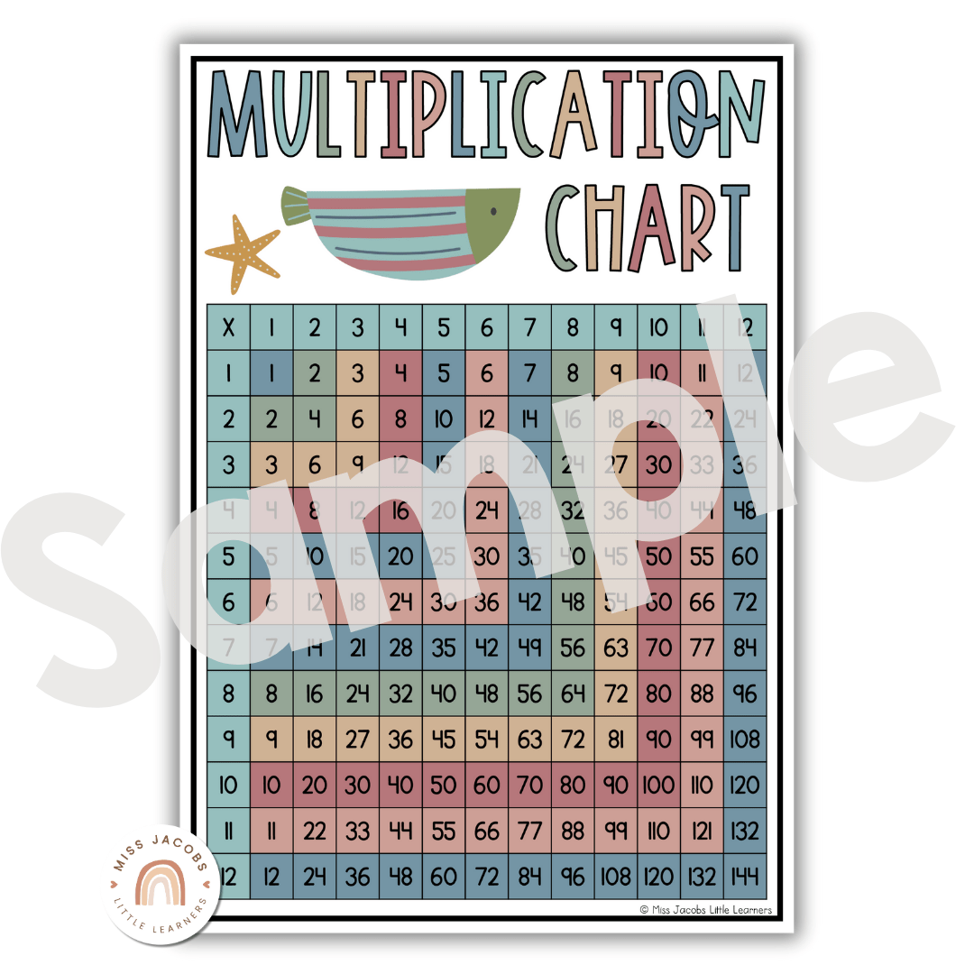 Multiplication Charts for Math Wall | Cute Sea Life