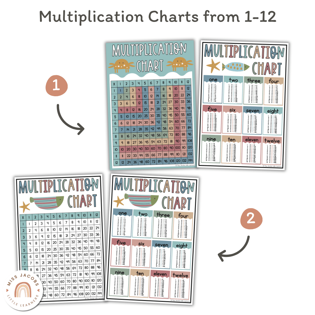 Multiplication Charts for Math Wall | Cute Sea Life – Miss Jacobs ...