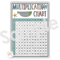 Multiplication Charts for Math Wall | Cute Sea Life