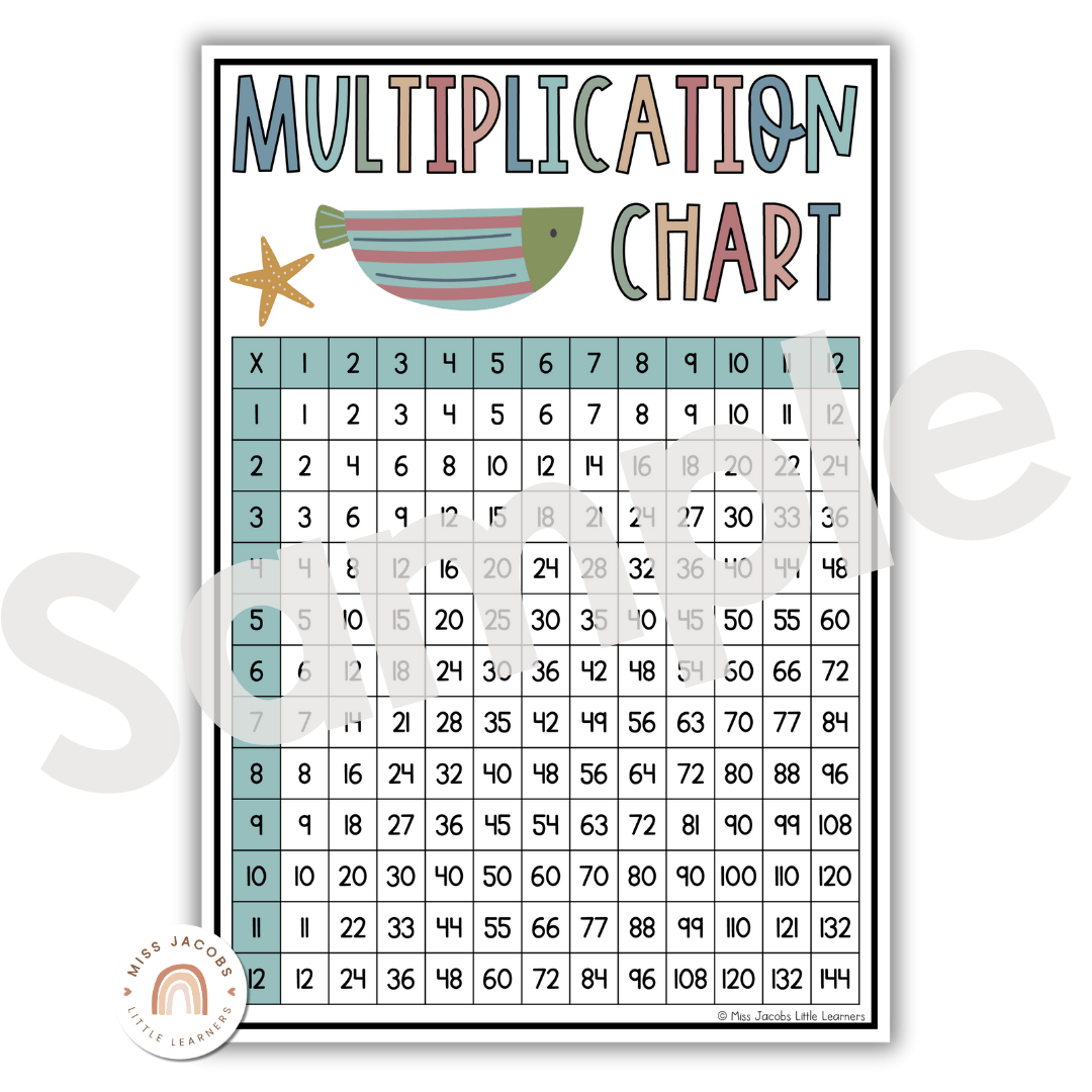 Multiplication Charts for Math Wall | Cute Sea Life