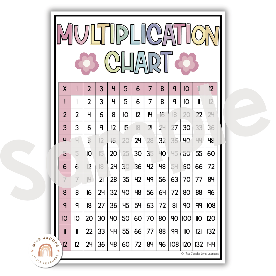 Times Tables Charts with Multiplication Facts | Daisy Gingham Pastels