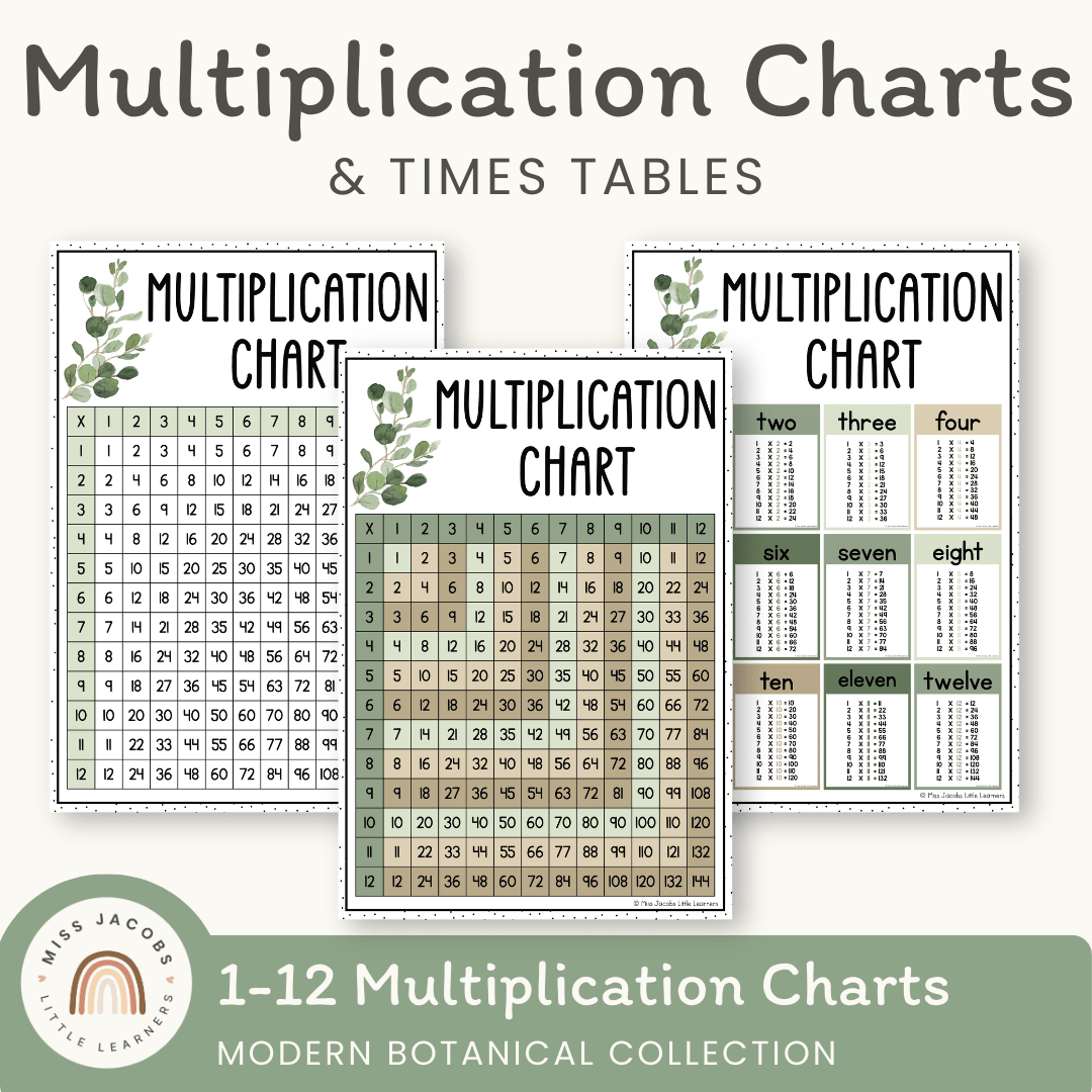 Multiplication Charts - Modern Botanical Classroom Theme - MJLL – Miss ...