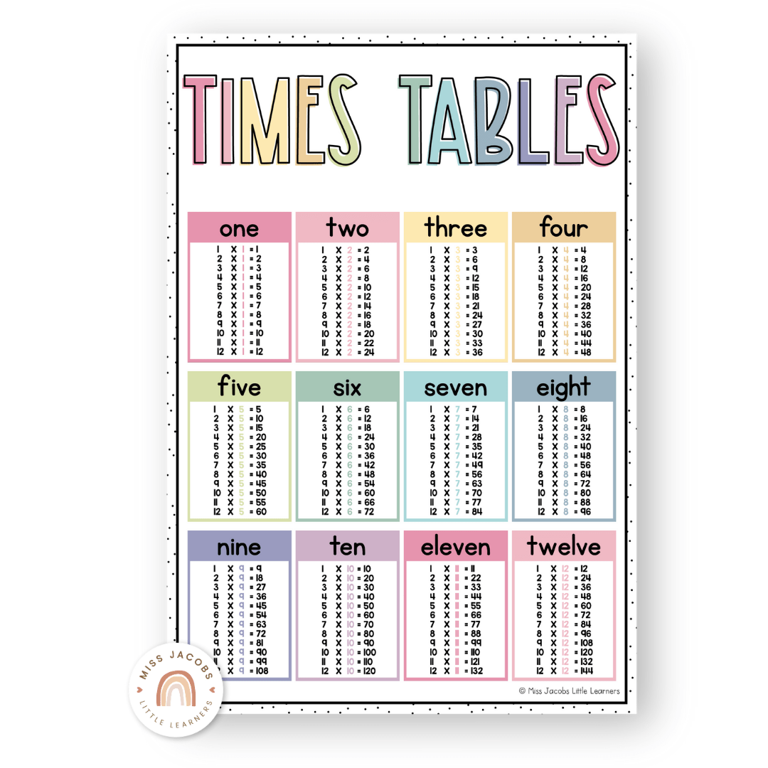 Multiplication Charts with Times Table - Pastel Theme - MJLL