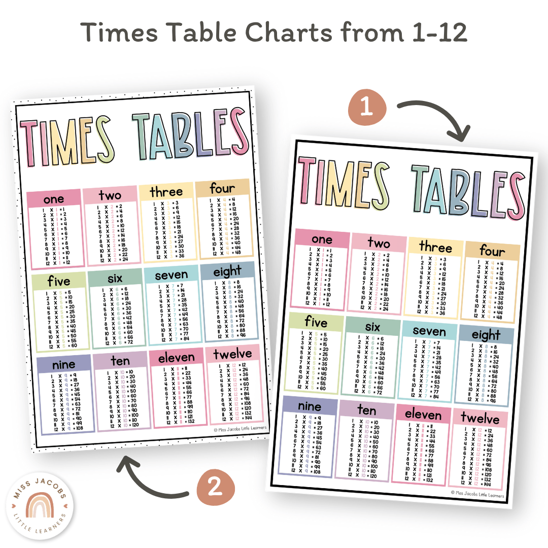 Multiplication Charts with Times Table - Pastel Theme - MJLL
