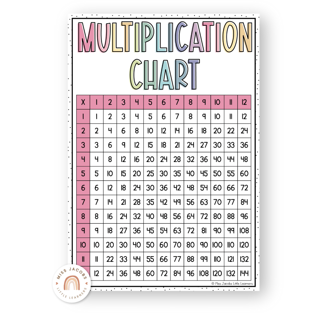 Multiplication Charts with Times Table - Pastel Theme - MJLL