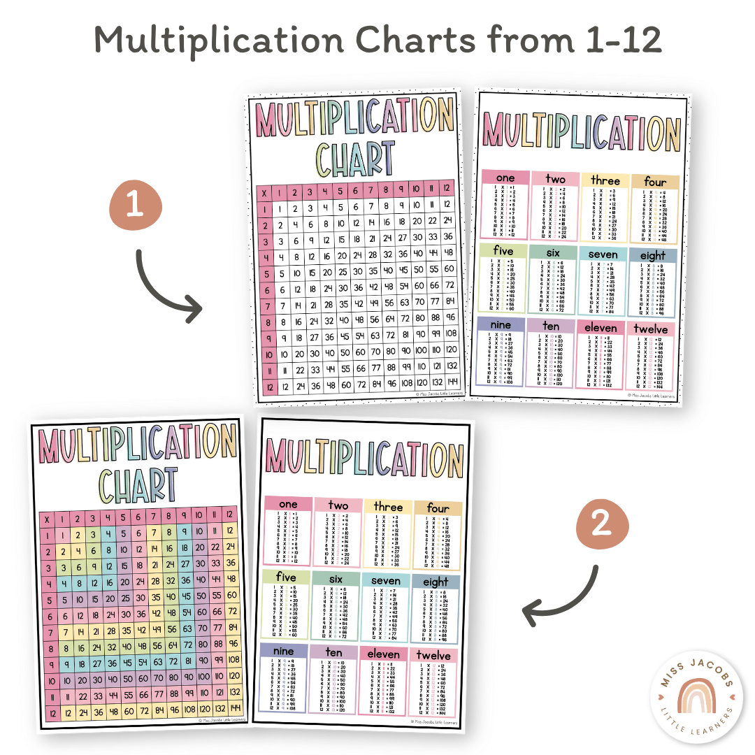 Multiplication Charts with Times Table - Pastel Theme - MJLL