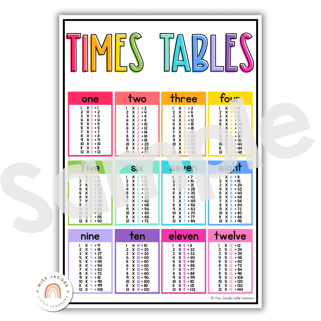 Multiplication Charts and Times Table - Bright Theme - Miss Jacobs