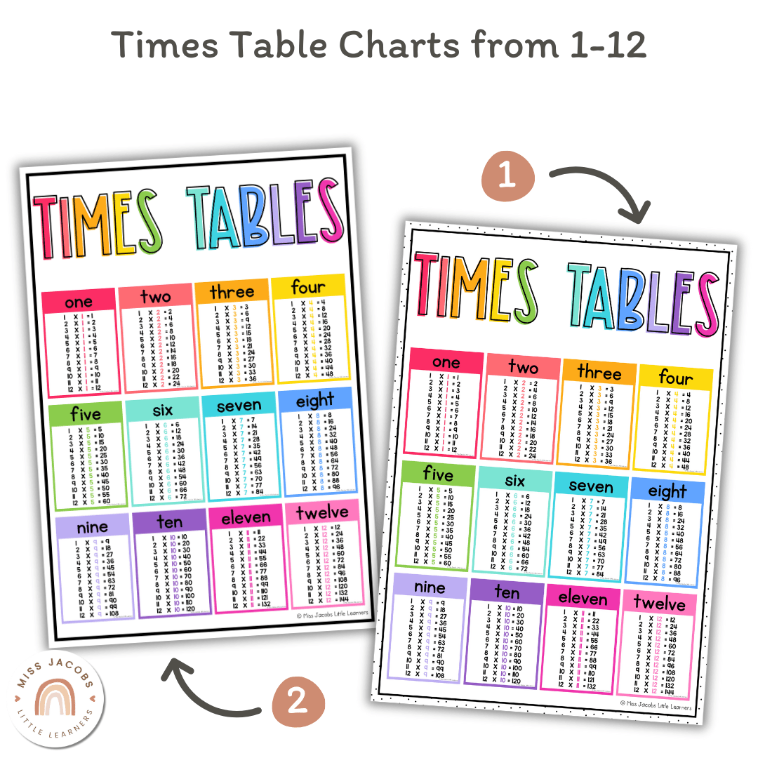 Multiplication Charts and Times Table - Bright Theme - Miss Jacobs