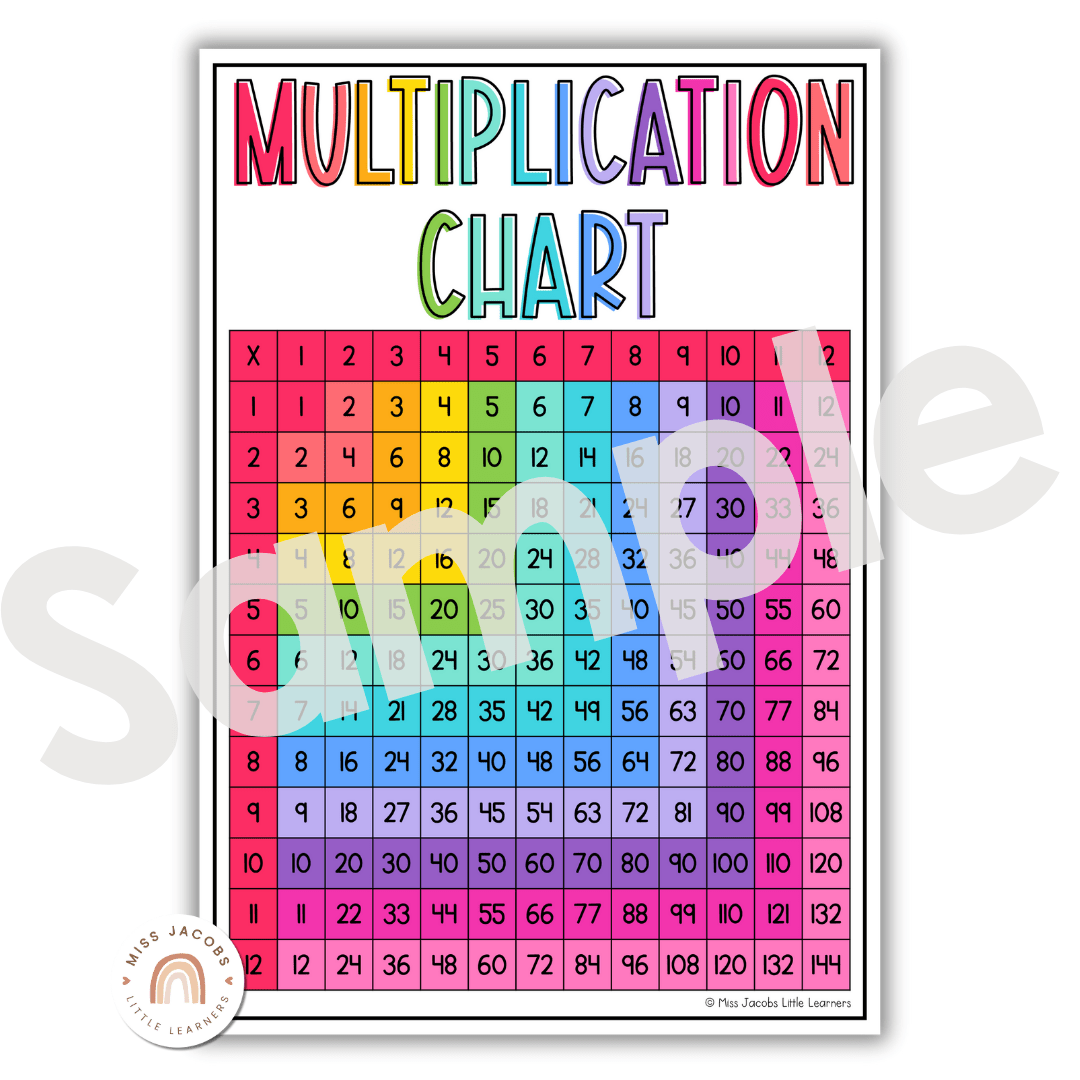 Multiplication Charts and Times Table - Bright Theme - Miss Jacobs