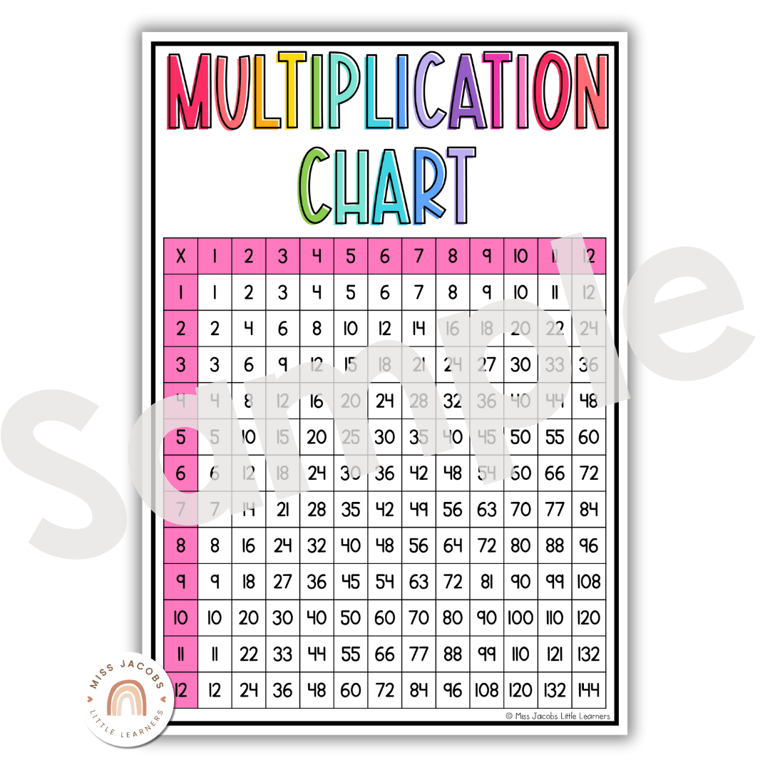 Multiplication Charts and Times Table - Bright Theme - Miss Jacobs